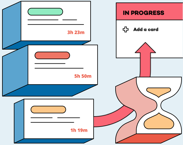 Assista | Time Tracking Bot Power-Up | Trello